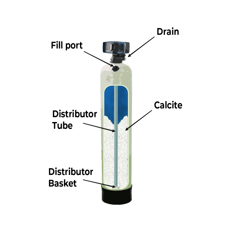 Acid/pH Neutralizers